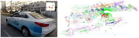 最新开源LiDAR数据集LSOOD四种常见的室外物体分类 搜狐大视野 搜狐新闻