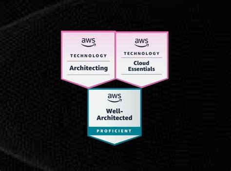 Pritish Anand On Linkedin Aws Cloudcomputing Digitalbadges