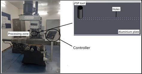 Friction Stir Processing Setup Download Scientific Diagram