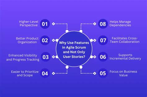 Features In Agile Definition And Examples In 2024