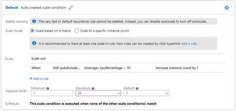 How To Deploy Angular Application With Azure Blob Storage By