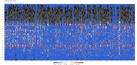 visualizing fitness tracker data