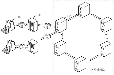 user interaction data processing method and device storage medium and