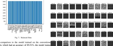 Figure 7 From Deep Learning And Binary Representational Image Approach