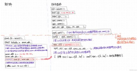 客户端服务器通过socket Api通信流程 Andand 通过源码角度分析 三握手四挥手都过程的状态改变 及 例如acceptconnect