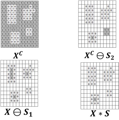 （数字图像处理matlabpython）第九章图像形态学运算 第三节：二值图像的形态学处理目标探测—击中与否变换 Csdn博客