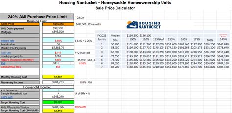 salepricecalculator housing nantucket