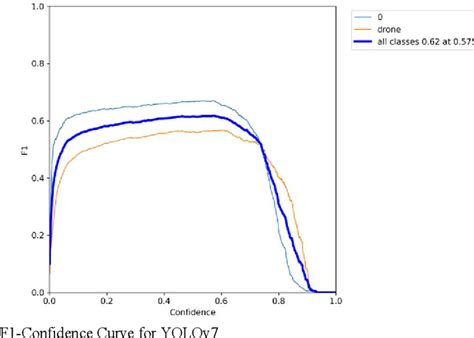 figure 12 from performance analysis of yolov7 and yolov8 models for