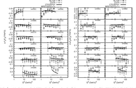 Figure 1 From Ju L 2 00 5 Nutev Structure Function Measurement