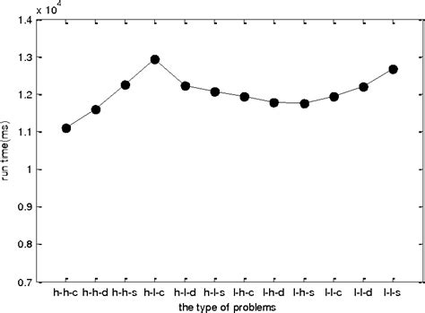 Figure 1 From Design And Analysis Of Self Adapted Task Scheduling