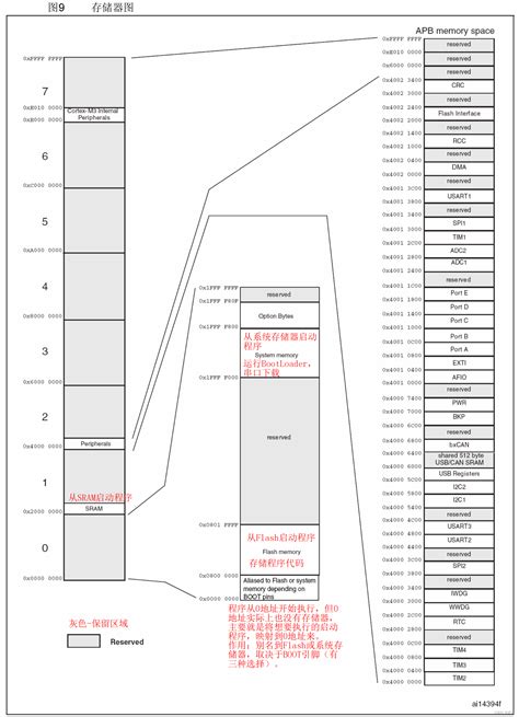 stm32学习笔记 8 dma直接存储器读取 dma里面的传输计数器有什么用 csdn博客