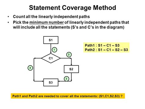 White Box Testing Rashiniblog