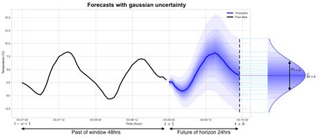 forecasting algorithms for energy optimization metron