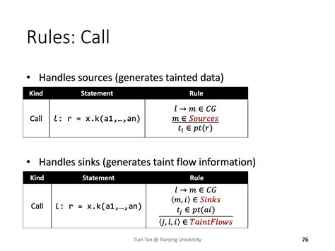Static Analysis Ziyue Pans Wiki Land