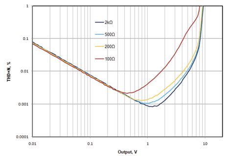 Build A Discrete High Output Current Buffer With Jfet Input Audioxpress