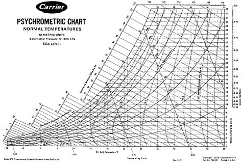 Farm Structures Appendix Dimensions And Properties Of Steel I