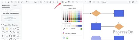 Online Mind Map Flowchart Drawing Tutorial Processon Beginners Guide