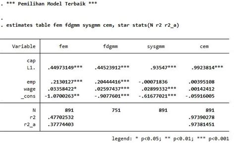 Data Panel Dinamis Dpd Atau Gmm Dengan Stata Tutorial