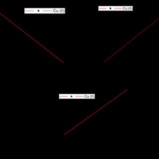 Kinetics Plots For A Pseudo First Order B Pseudo Second Order C Download Scientific