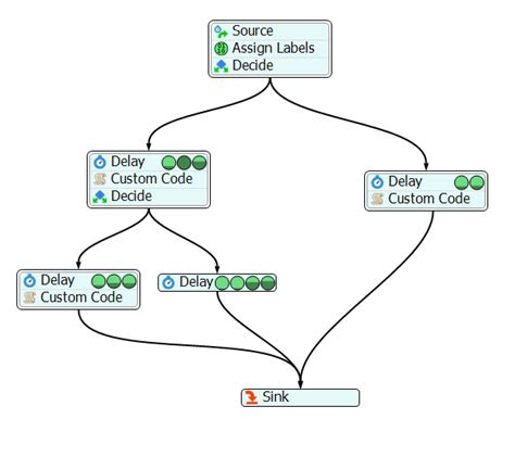 Key Concepts About Shared Assets