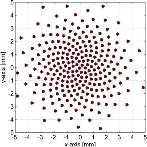 Layout Of The Physical Cmut Density Tapered Spiral Array With Hexagonal