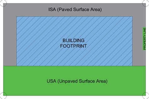 Determining The Open Spaces Of Lot Tosl Autocad 3d Blocks