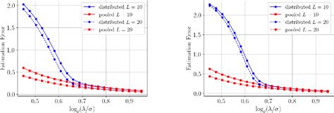 Figure From Distributed Tensor Principal Component Analysis Semantic Scholar