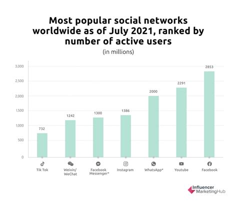 Youtube Statistics Users Revenue Demographics And Usage