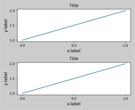 Tight Layout Guide Matplotlib Documentation