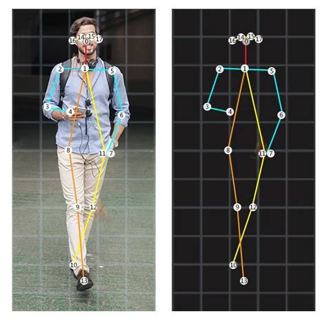Opencv For Unity Poseestimationmediapipeexample Data Science Workbench