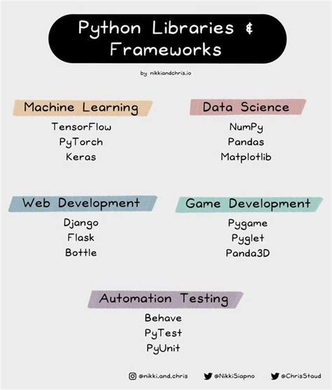 Data Science Dojo On Linkedin Python Datascience
