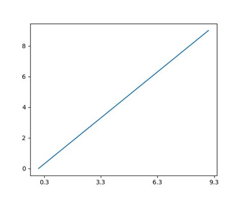 Whats New In Matplotlib 380 Sept 13 2023 — Matplotlib 3107