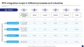 Robotics Process Automation To Digitize Repetitive Tasks Powerpoint Presentation Slides RB PPT Slide