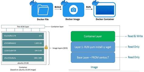Techsbucket Docker File