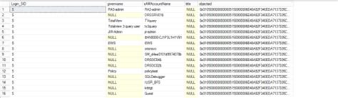 Getting SID From Active Directory SID Transformation Problems SQLServerCentral Forums