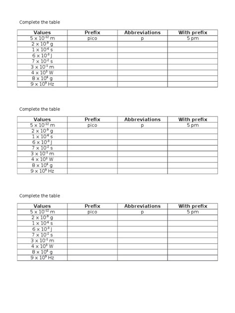 Exercises Prefix And Scientific Notation Pdf