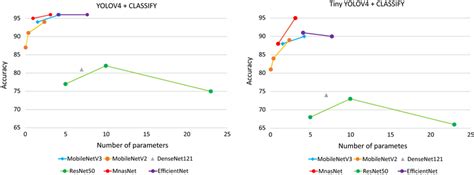 Comparison For Test Final Dataset Download Scientific Diagram