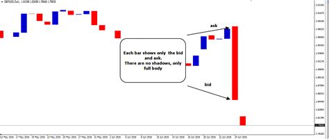Script To Convert Xls File To Hst File An Order To Develop The Technical Indicator At Mql5