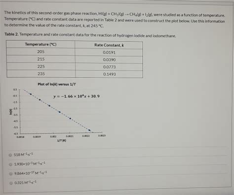 Solved The Kinetics Of This Second Order Gas Phase Reaction