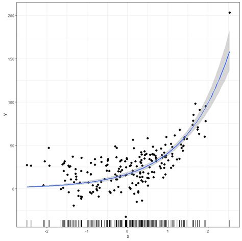 Dr Marc Jacobs Author At Towards Data Science