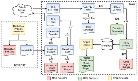 Data Collection Workflow Highlighting The Different Data Sources Used