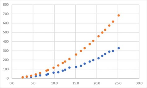 Graph An Equation In Excel Without Data Tessshebaylo