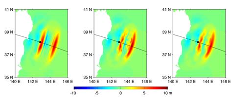 9 Sensitivity Of Initial Tsunami Elevation Computed At T 300 S To