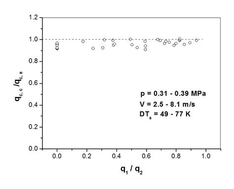 Critical Heat Flux