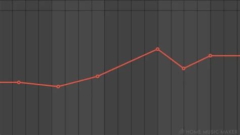 How To Use The Metronome In Ableton Complete Guide