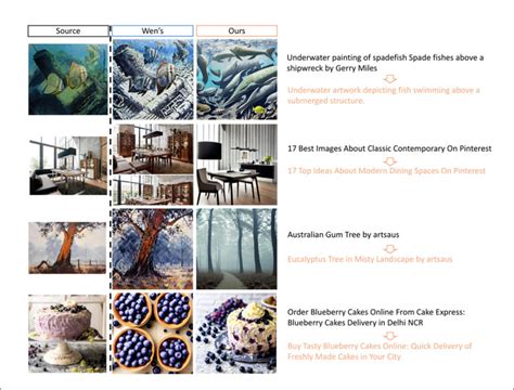 Automating Copyright Protection In Ai Generated Images Bard Ai