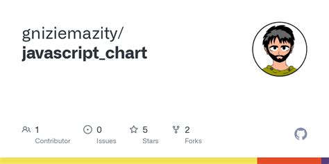 GitHub Gniziemazity Javascript Chart