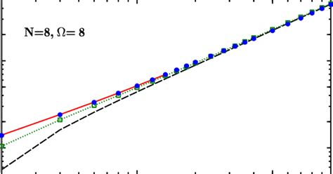 Color Online Evolution Of The Correlation Energy Per Particle As A