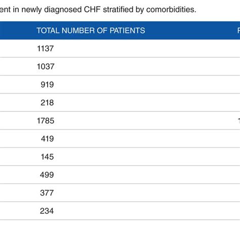 The Flowchart Of Patient Recruitment Into The Study Download