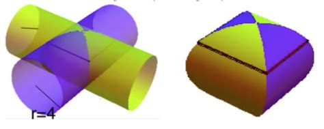 Integration Volume Of The Intersection Of Two Cylinders X2y21